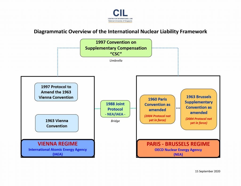 diagram liability - Centre for International Law