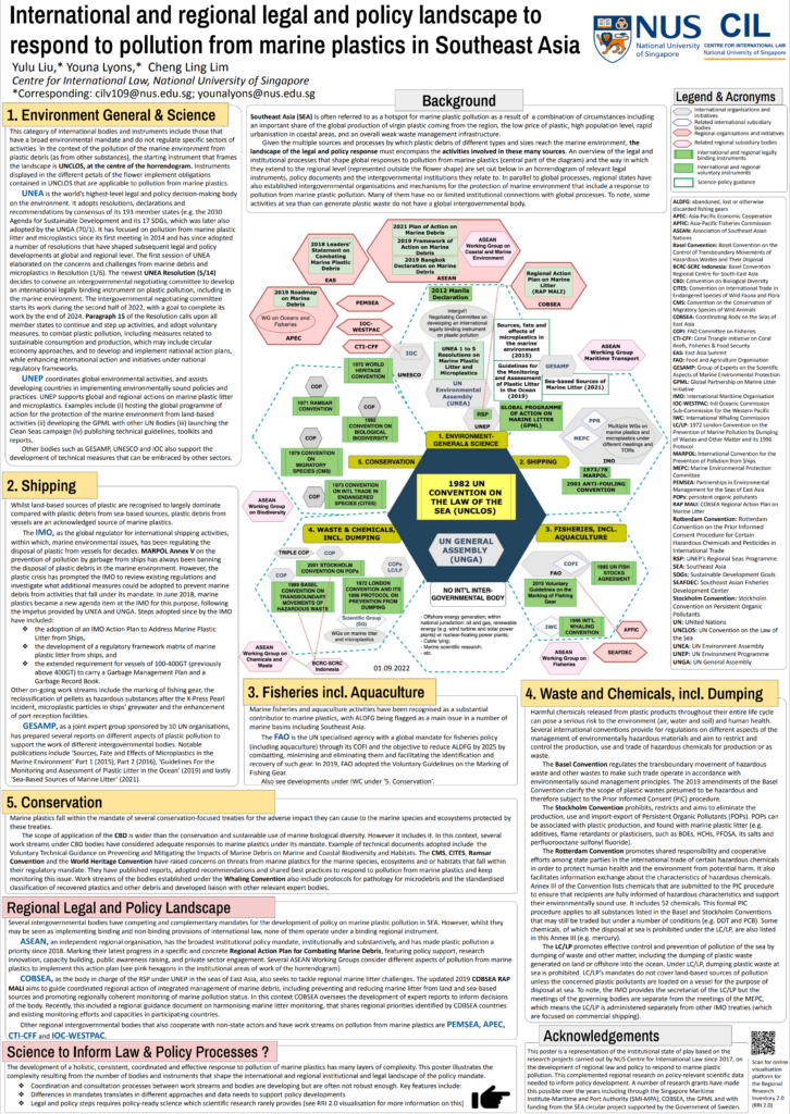 Regional Law and Policy Landscape - Centre for International Law