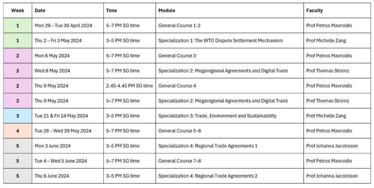 CIL-NUS Global Trade Law Academy 2024 - Centre for International Law